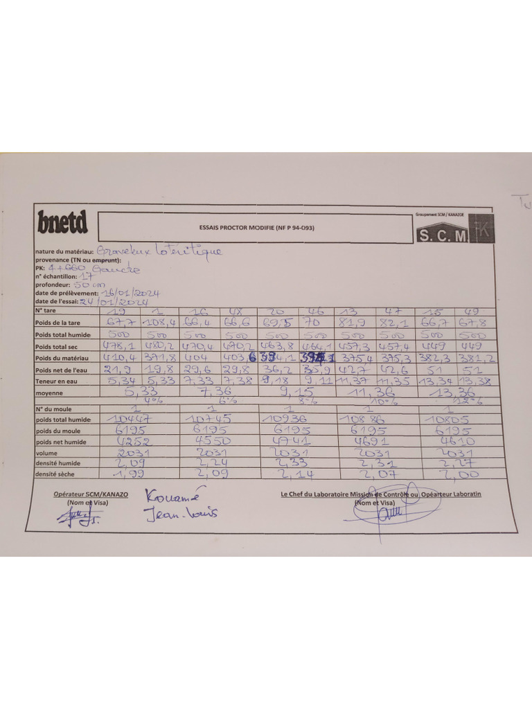 PDF Scanner Min Proct | PDF