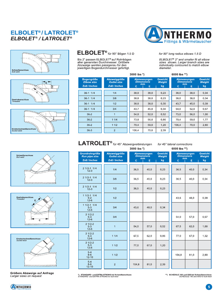 Anthermo-Elbolet Latrolet | PDF
