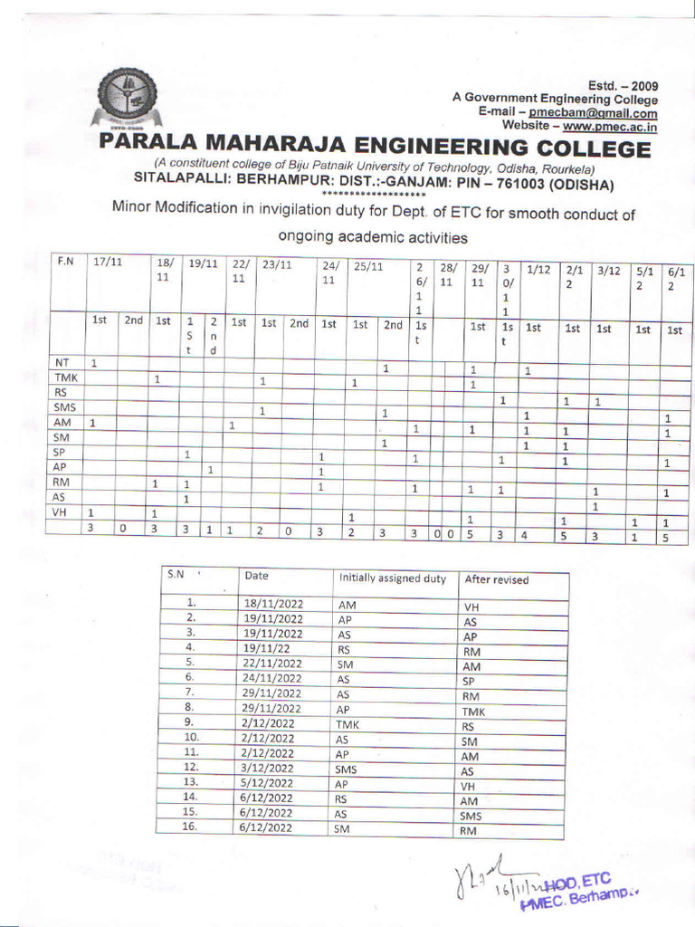 Revised Inv Duty_ETC | PDF