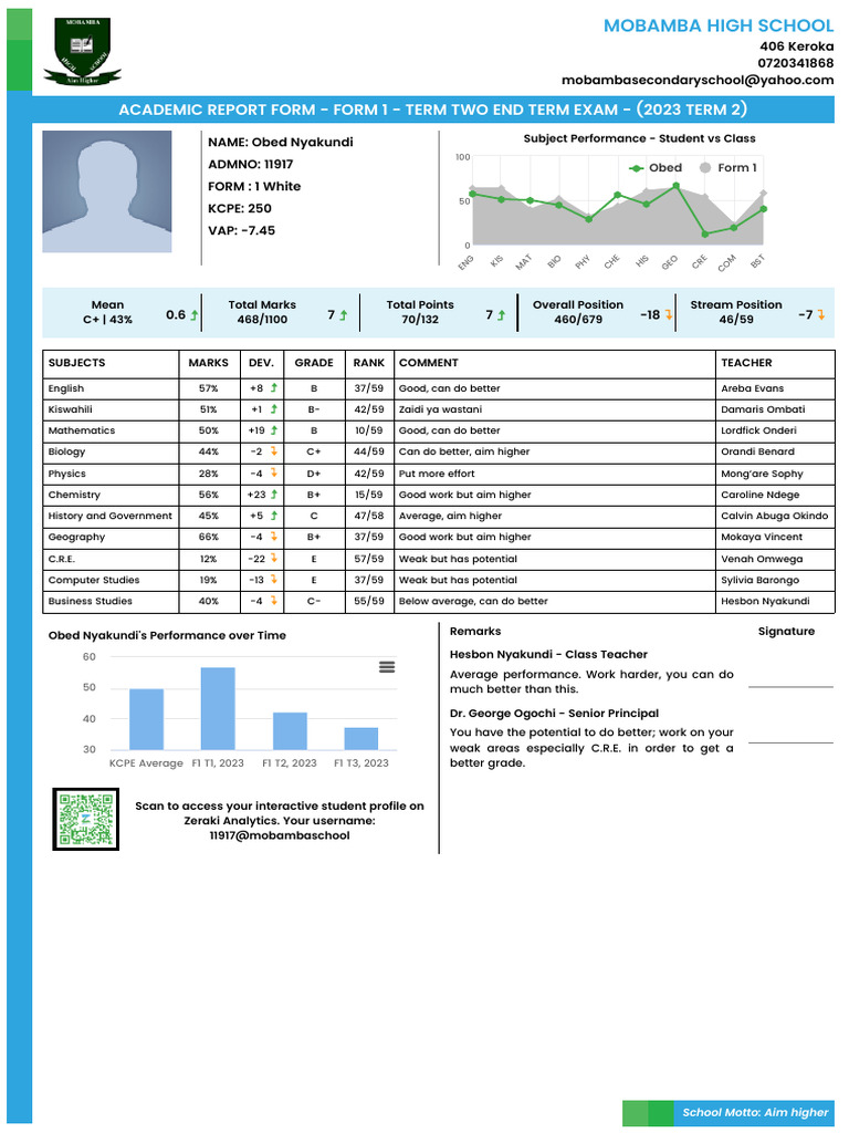 Obed Nyakundi's Report - Term Two End Term Exam - 1709118700267 | PDF