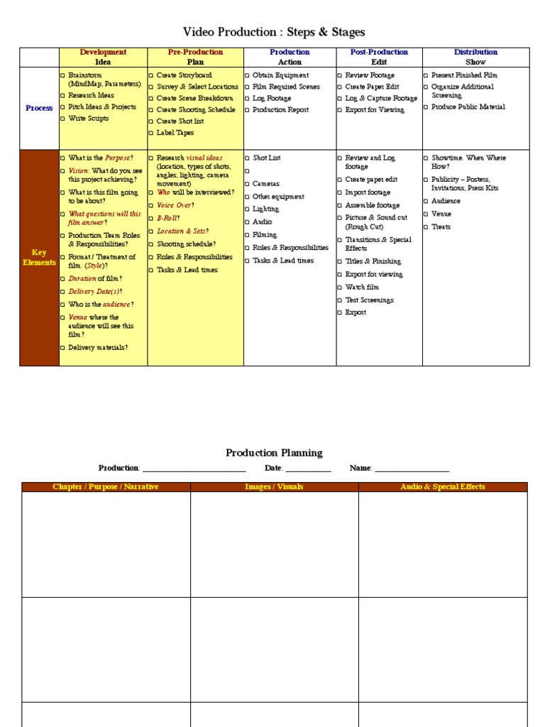 Production Cycle and Planning Guide | PDF