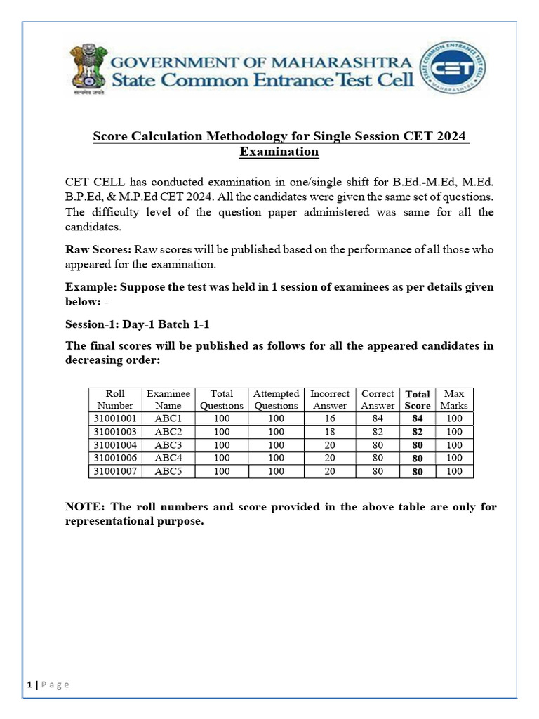 Single-Batch-Score-Document-CET-2024 | PDF