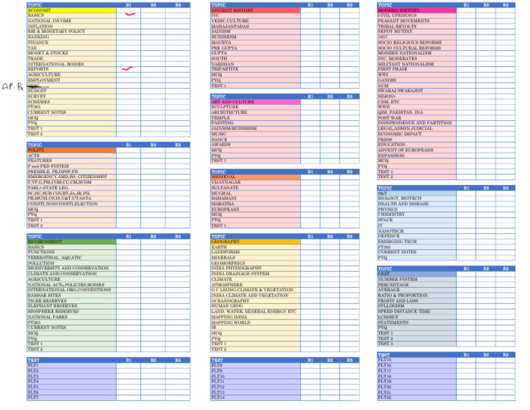Revision Chart | Download Free PDF | Geography | Earth Sciences
