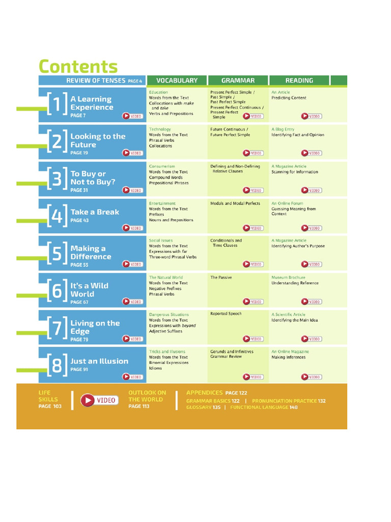 Outlook 1 - Syllabus | PDF