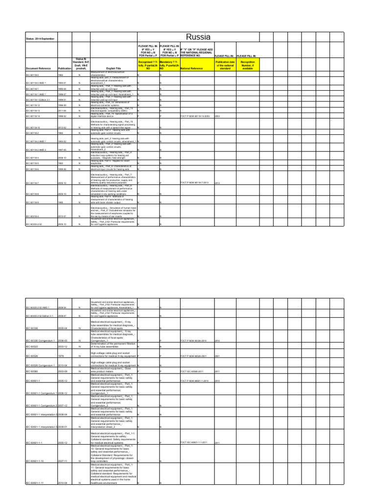Imdrf Proc Recognised Standards Russia 2015 | PDF | Hearing Aid ...