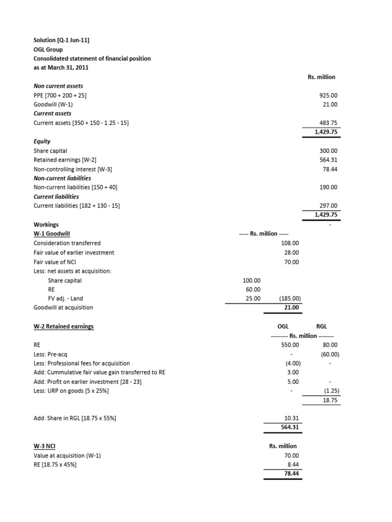 Q-1 Jun-11 SOLUTION | PDF | Goodwill (Accounting) | Balance Sheet