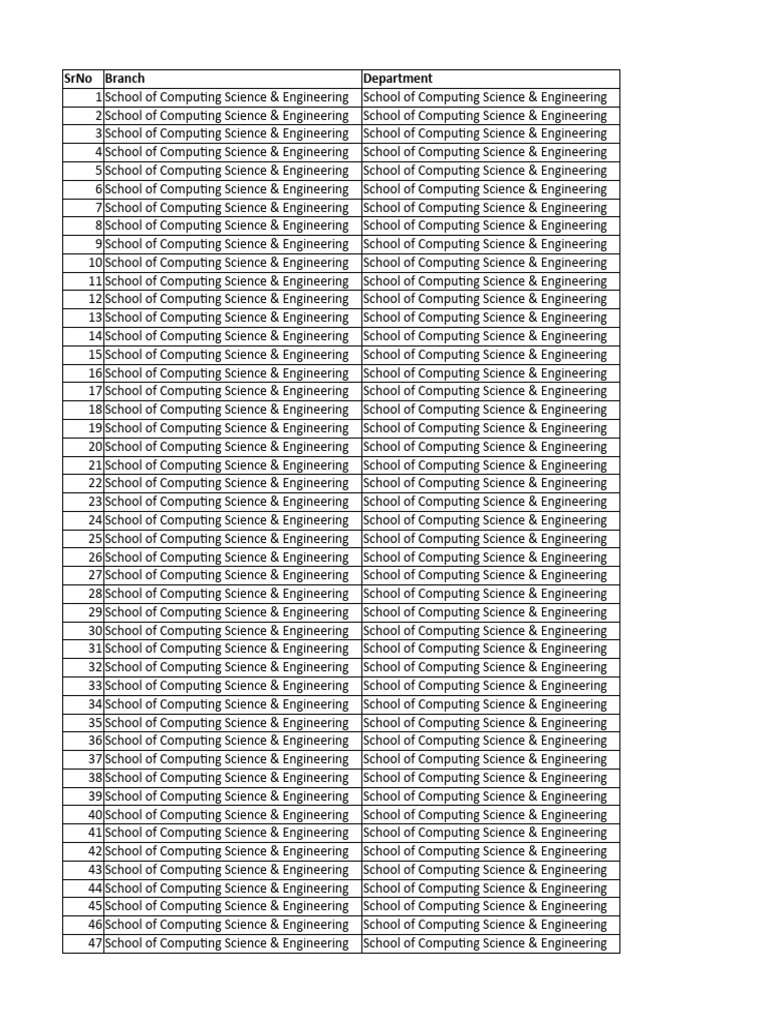 Debared Students Sections | PDF | Engineering | Science