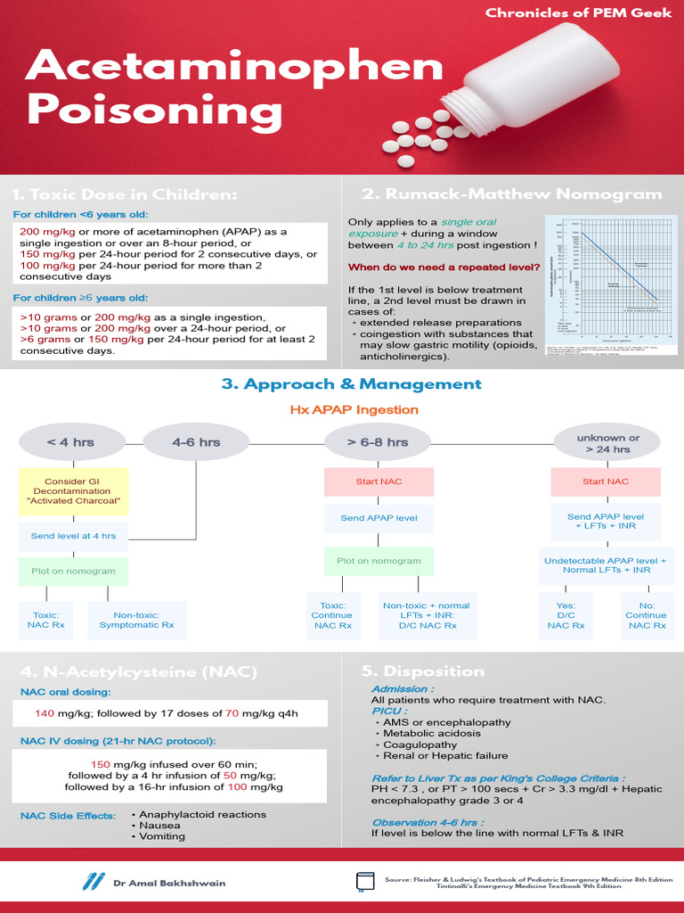 Acetaminophen | PDF | Medical Specialties | Drugs