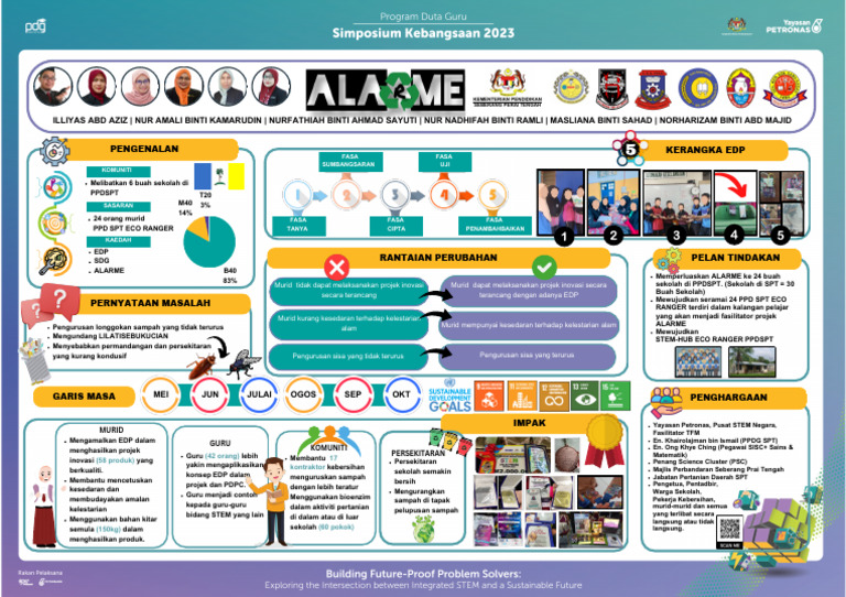 Poster Simposium Kebangsaan Eco Ranger | PDF