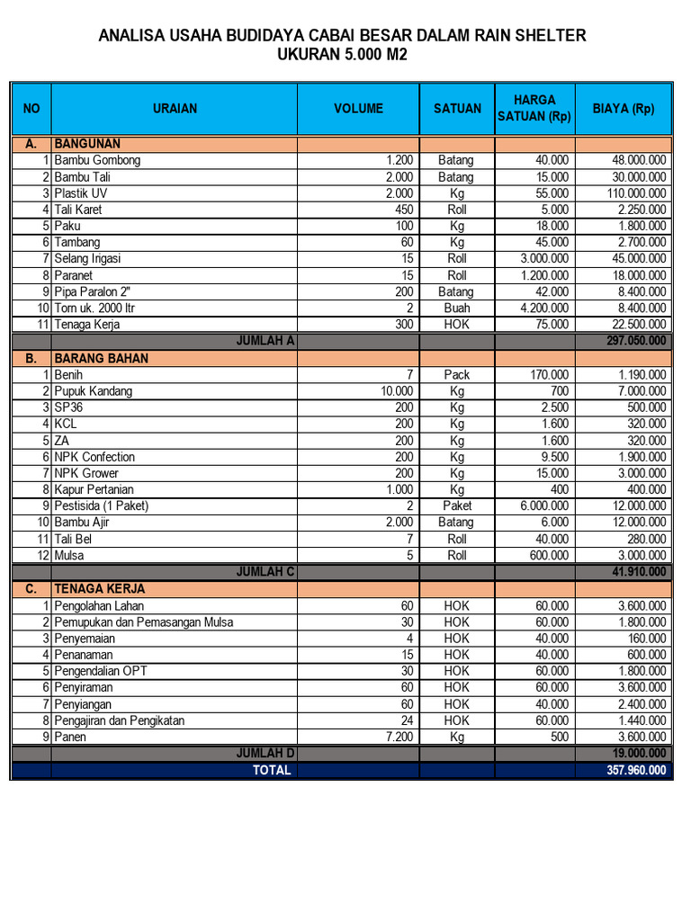 Analisa Usaha Cabai-Rain Shelter | PDF | Griya & Taman