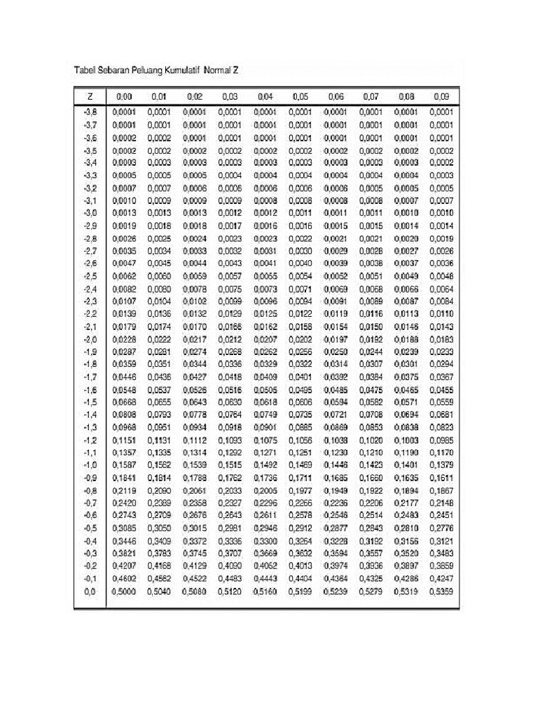 Tabel Z | PDF