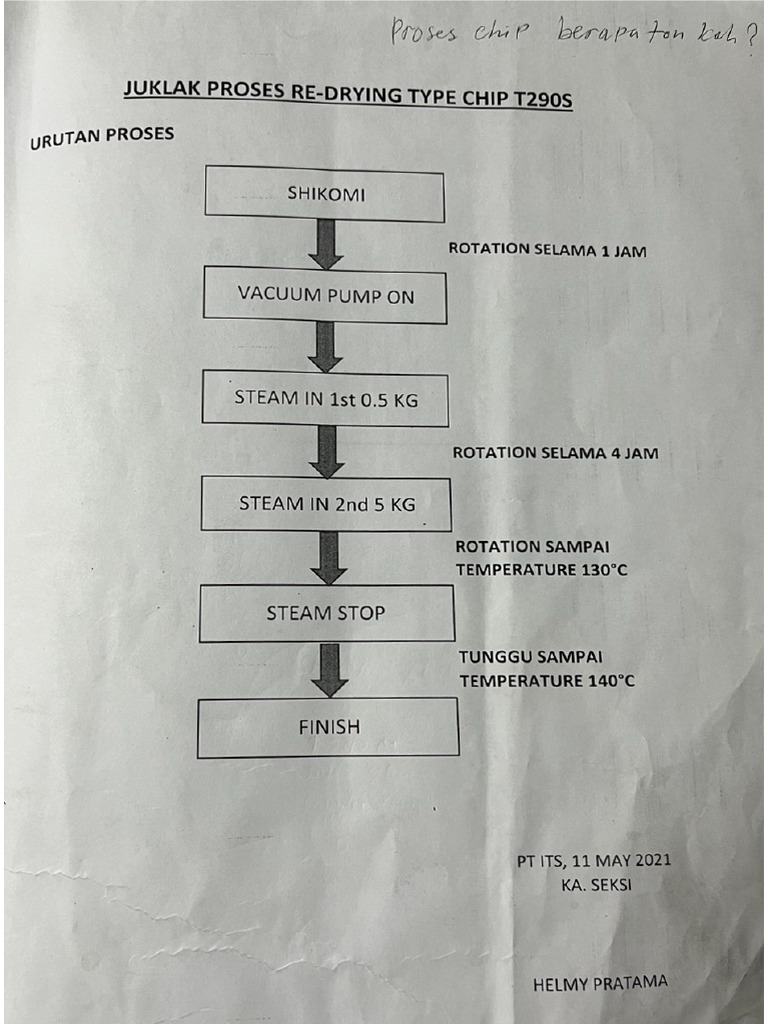 Urutan Proses Drying | PDF