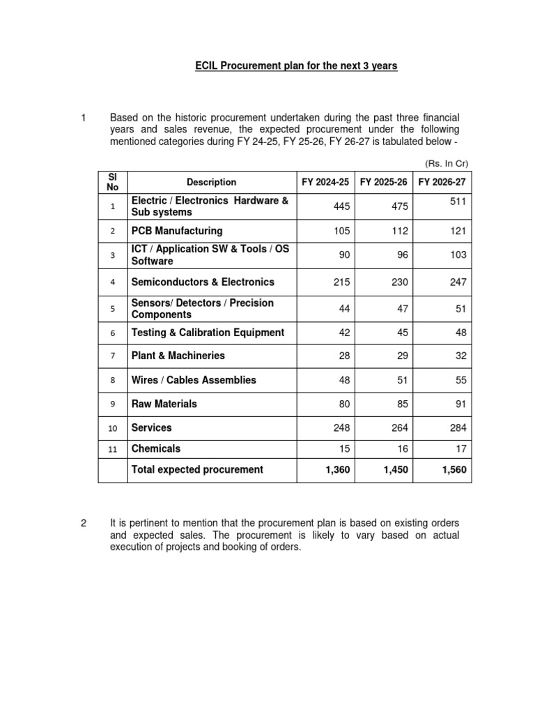 ECIL Three-Year Procurement Plan | PDF