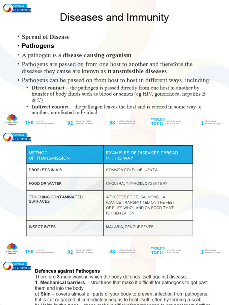 Immunity & Pathogens for Students | PDF | Immune System | Antibody