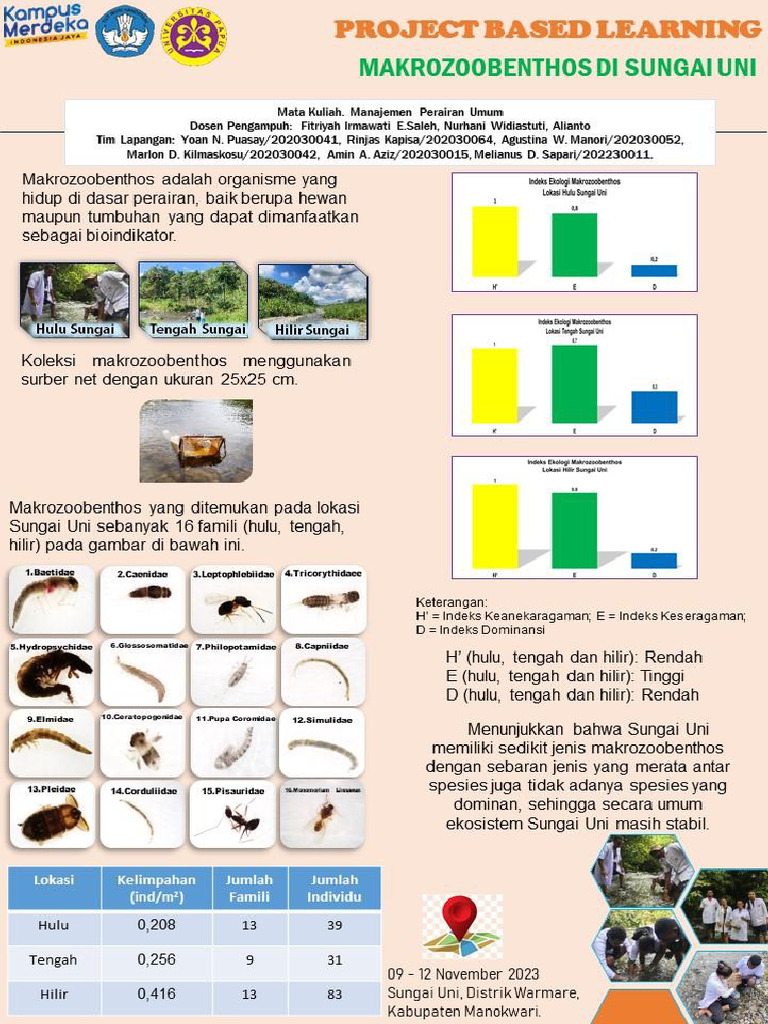 Poster & Sertifikat EC00202429046 HKI PBL Makrozoobenthos | PDF