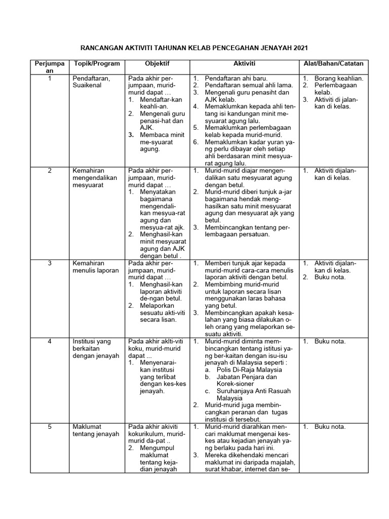 Contoh Rancangan Aktiviti Tahunan | PDF