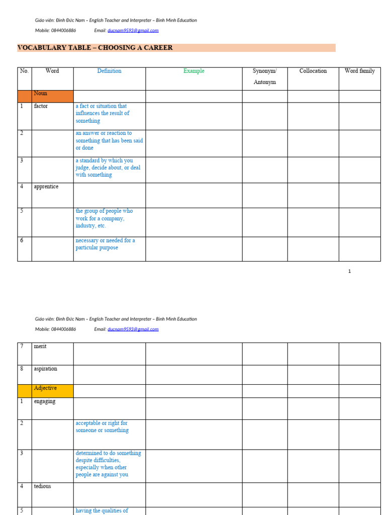 Vocab Table Choosing A Career | PDF | English Language | Vocabulary