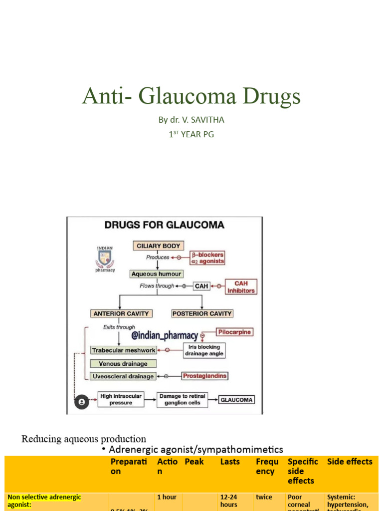 Anti Glaucoma Drugs | Download Free PDF | Pharmacology | Clinical Medicine