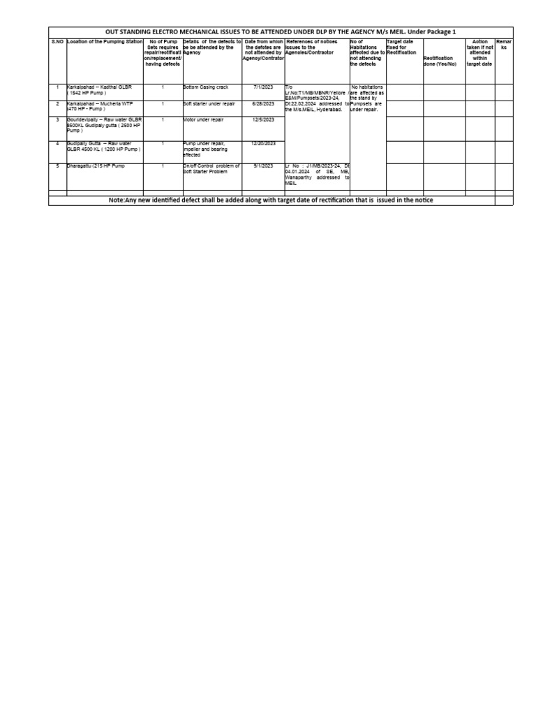 Proforma For EM Issues For Action Taken | PDF | Pump | Chemical Engineering