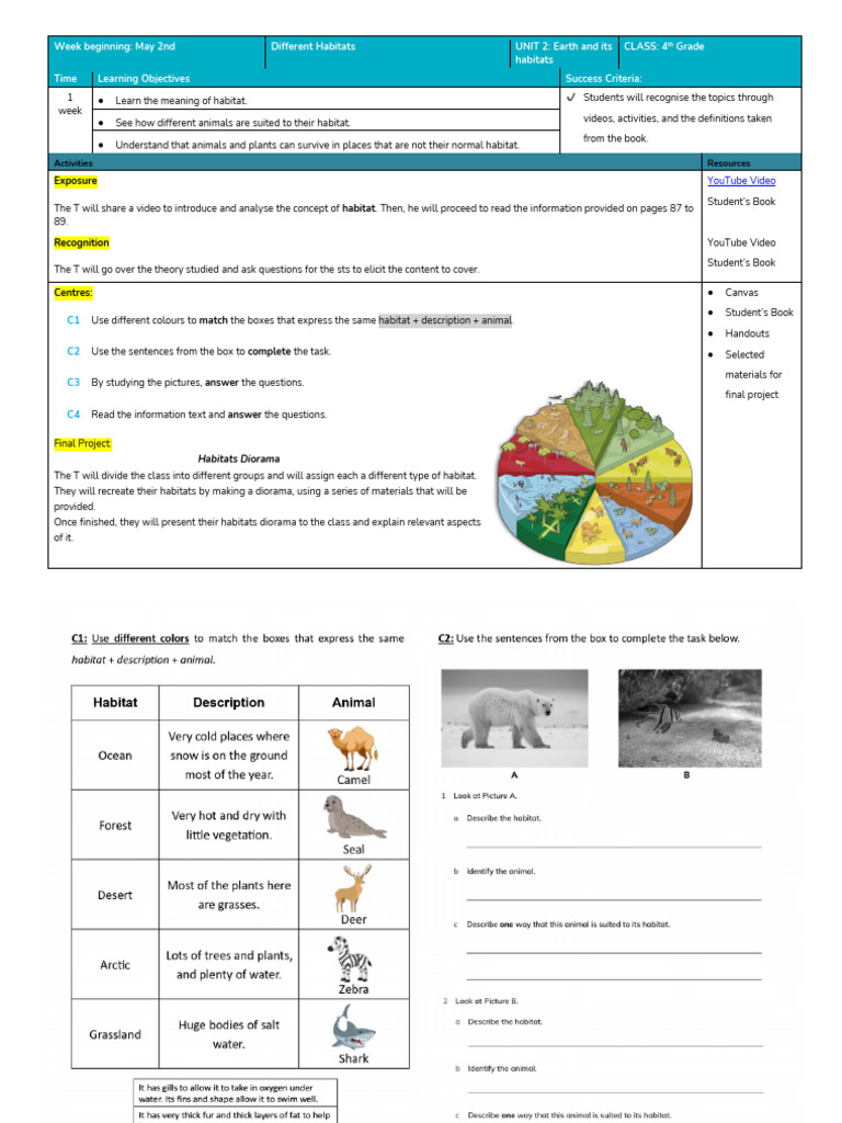 Different Habitats | PDF | Cognition | Cognitive Science