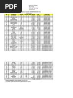 Contoh Template RAB (Rencana Anggaran Biaya) Untuk Sebuah Restoran | PDF