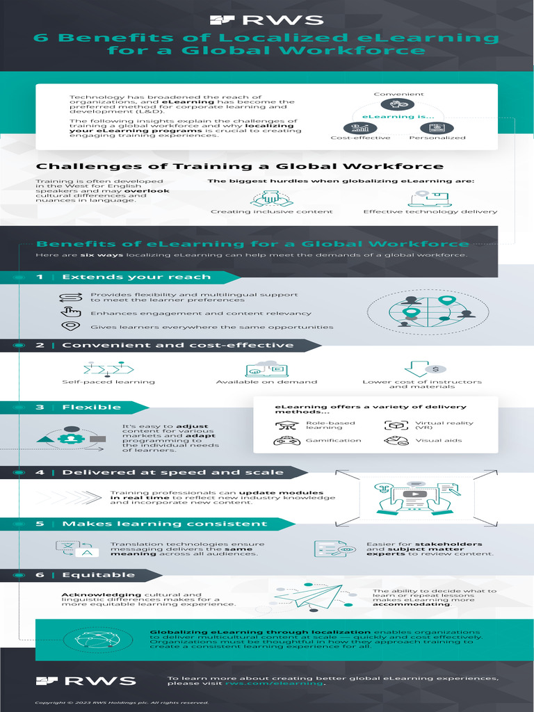 6 Benefits of Localized Elearning For A Global Workforce Infographic | PDF | Educational ...