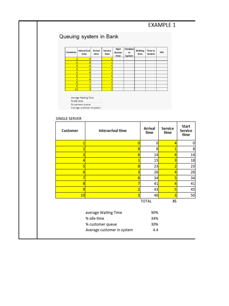 Single Server Queue Simulation Data | PDF | Computer Networking | Computer Science