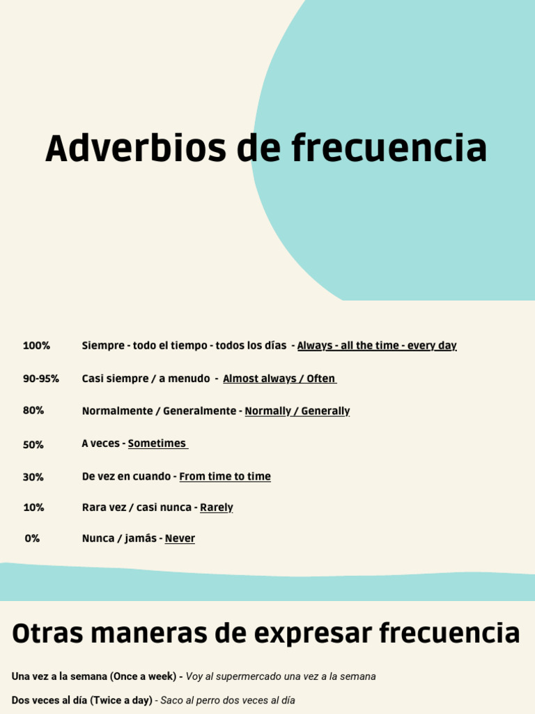 Adverbios de Frecuencia en Español | PDF