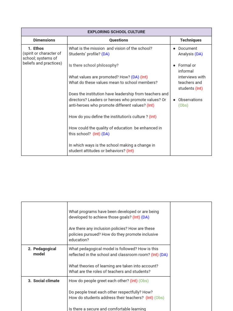Analyzing School Culture Dimensions | PDF | Teachers | Leadership