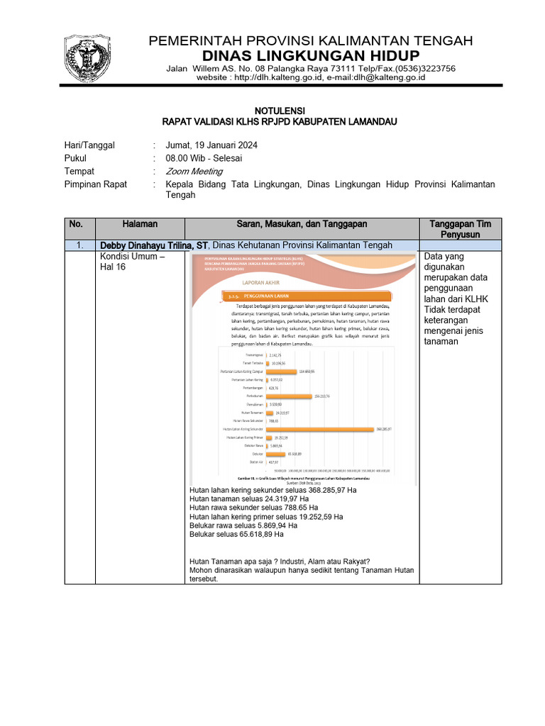Notulensi Rapat Validasi KLHS RPJPD Kabupaten Lamandau | PDF