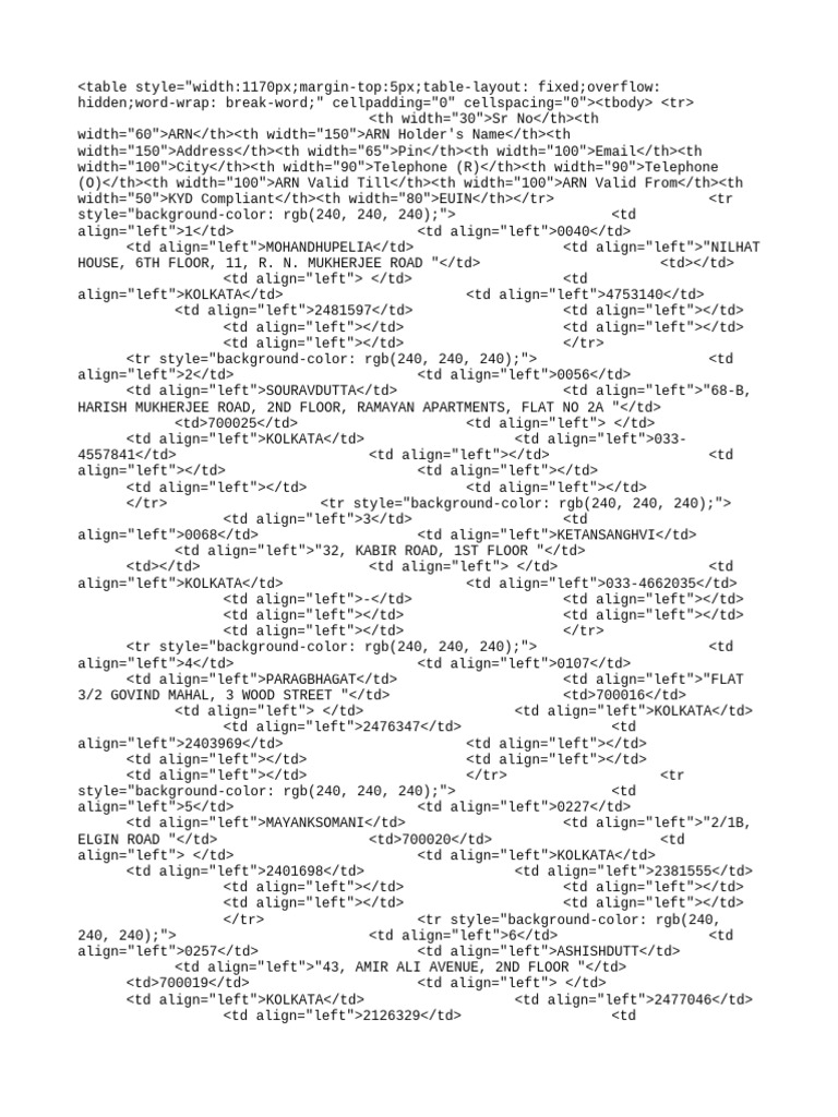 AMFI Reports | PDF | Bengal