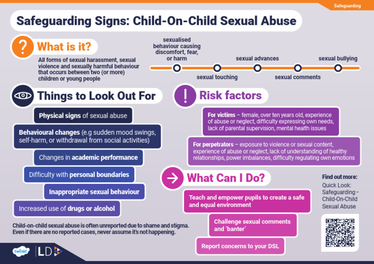 Safeguarding Signs Child-on-Child Sexual Abuse Poster | PDF | Child Neglect | Violence