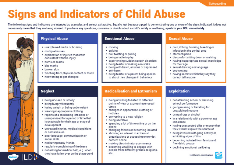 Safeguarding - Signs of Abuse Staff Poster | Download Free PDF | Child Abuse | Social Psychology