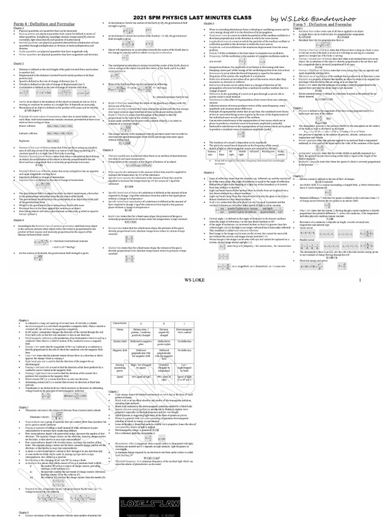 2021 SPM LMC Physics Set 2 | PDF