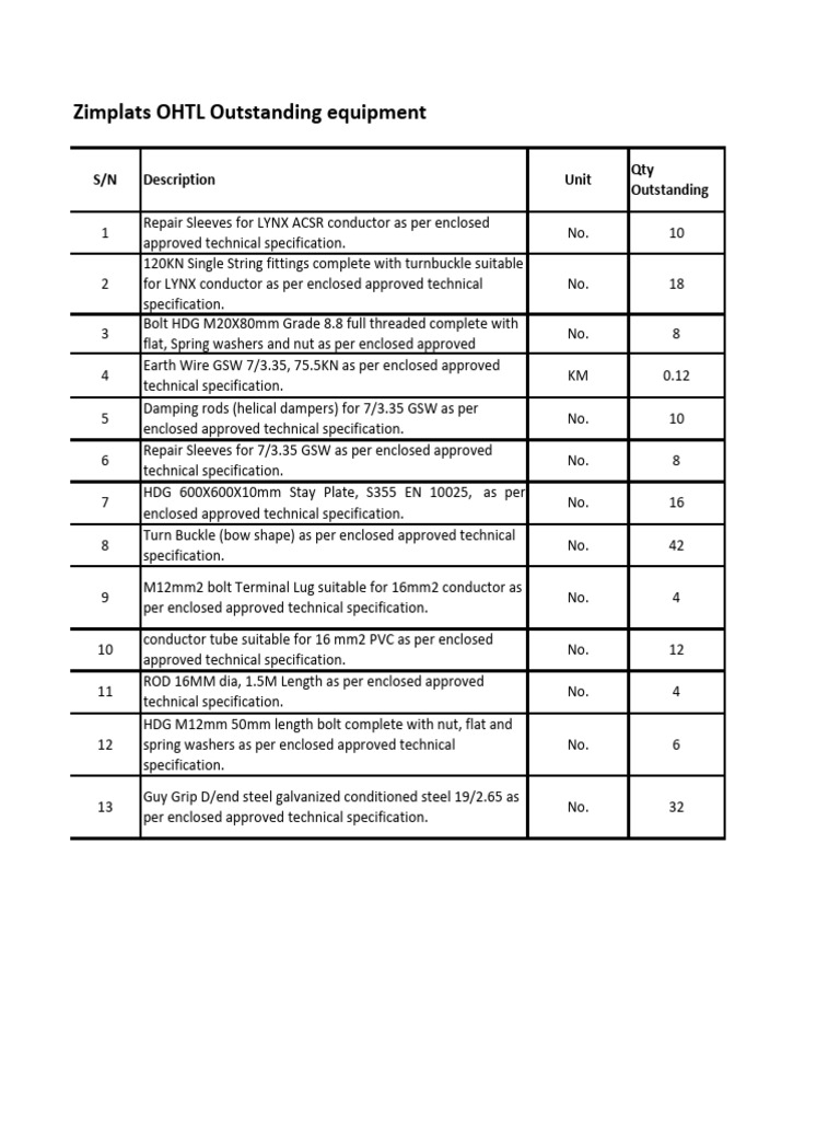 Ohtl Outstanding Materials | PDF | Screw | Manufactured Goods