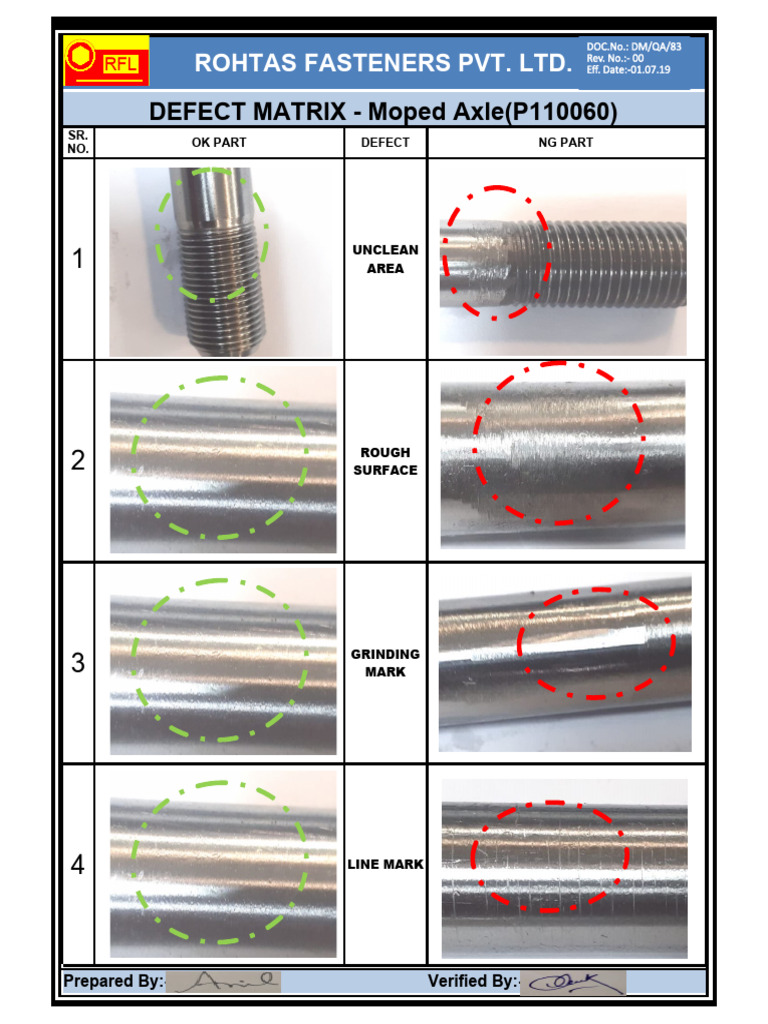 Moped Axle Defect Matrix Report | PDF | Technology & Engineering