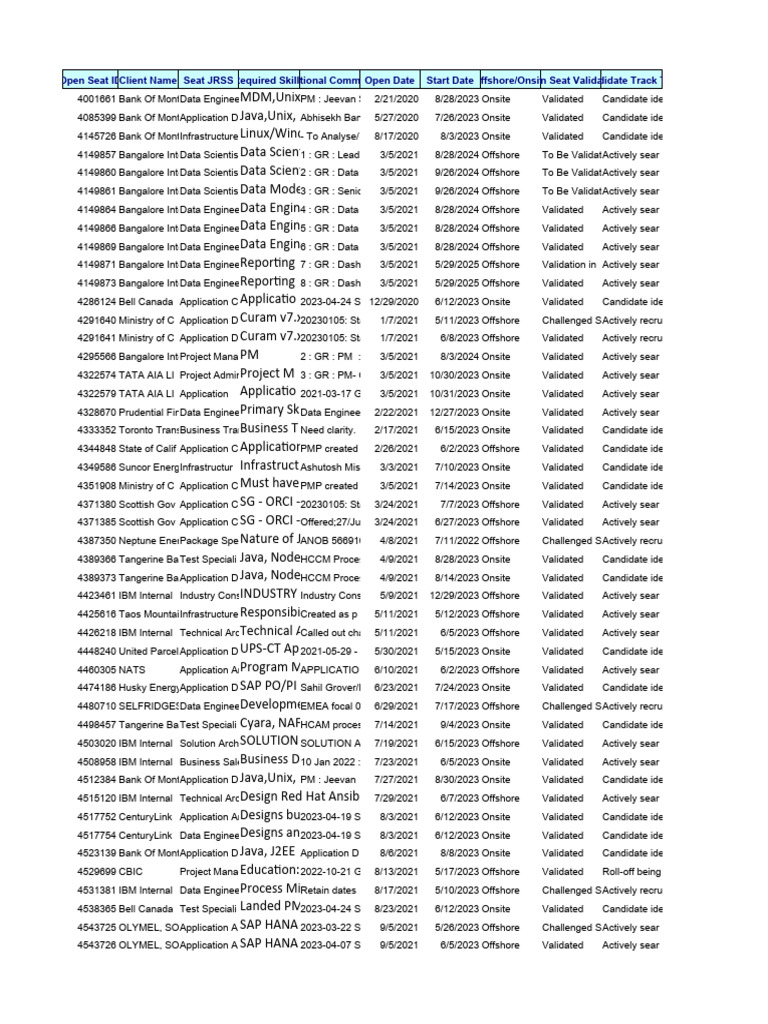 Demand List | PDF | Software Engineering | Information Technology