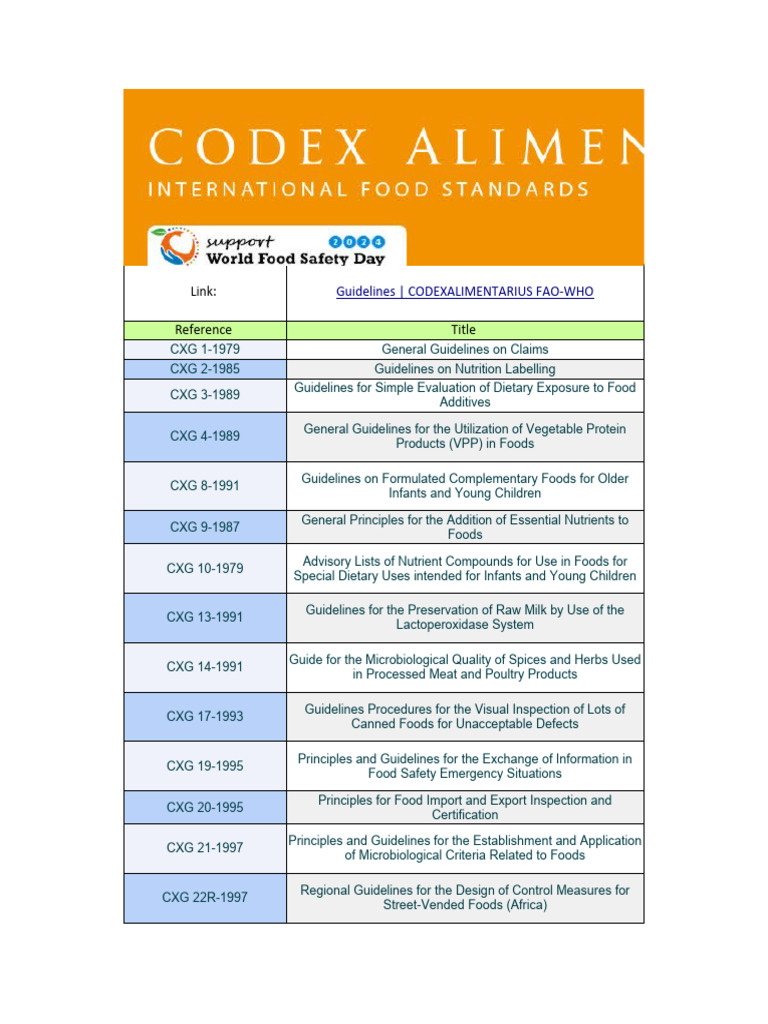 Codex Alimentarius Guidlines | PDF | Food Safety | Foodborne Illness