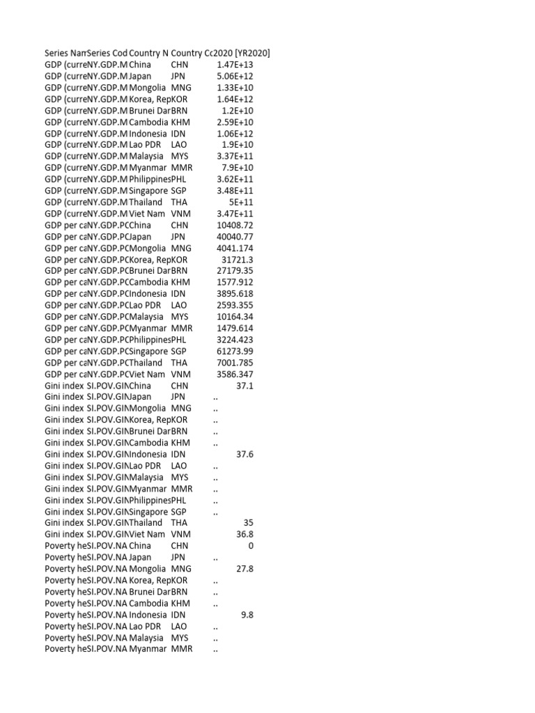P Data Extract From World Development Indicators(24) | PDF | Gross ...