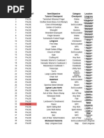 Isaac Afterbirth+ Cheat Sheet | PDF
