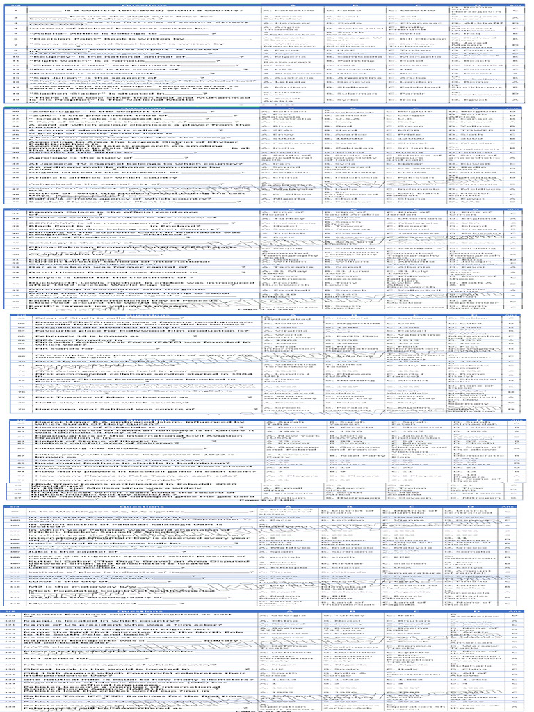 GK 3000 Most Repeated MCQs Model Paper 1 | PDF