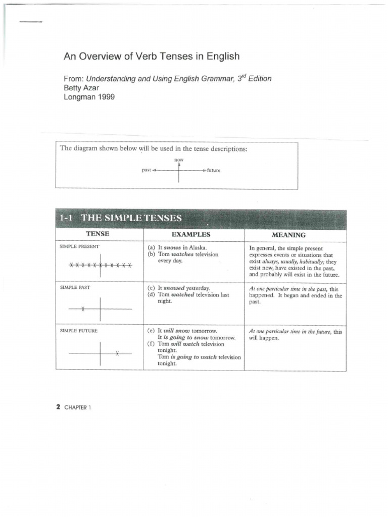 Overview of Verb Tenses | PDF