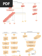 Flowchart Sistem Penjualan Kredit | PDF