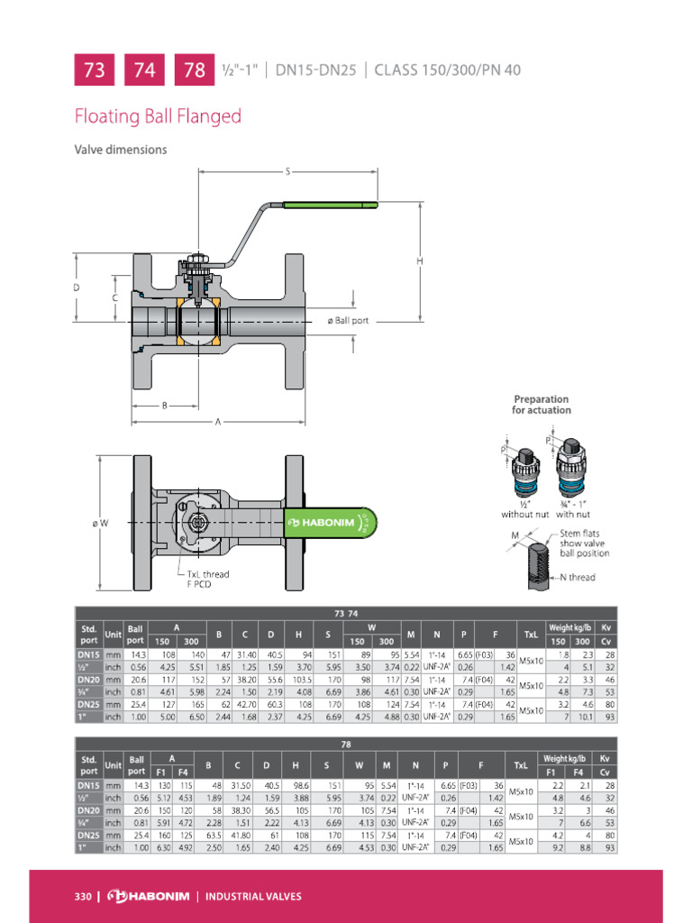 Valve Selection Guide | PDF