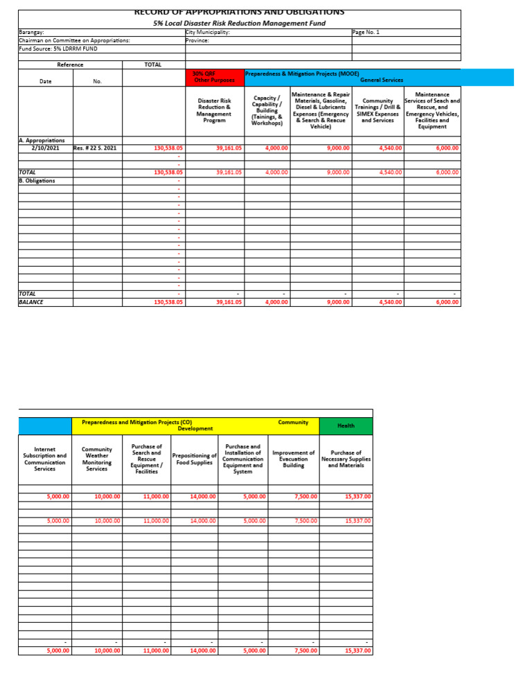 Rao BDRRM | PDF | Emergency Management | Public Safety