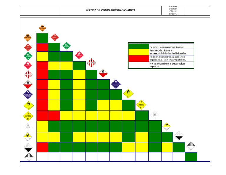 Matriz de Compatibilidad Quimica | PDF Matriz de Compatibilidad Quimica | PDF