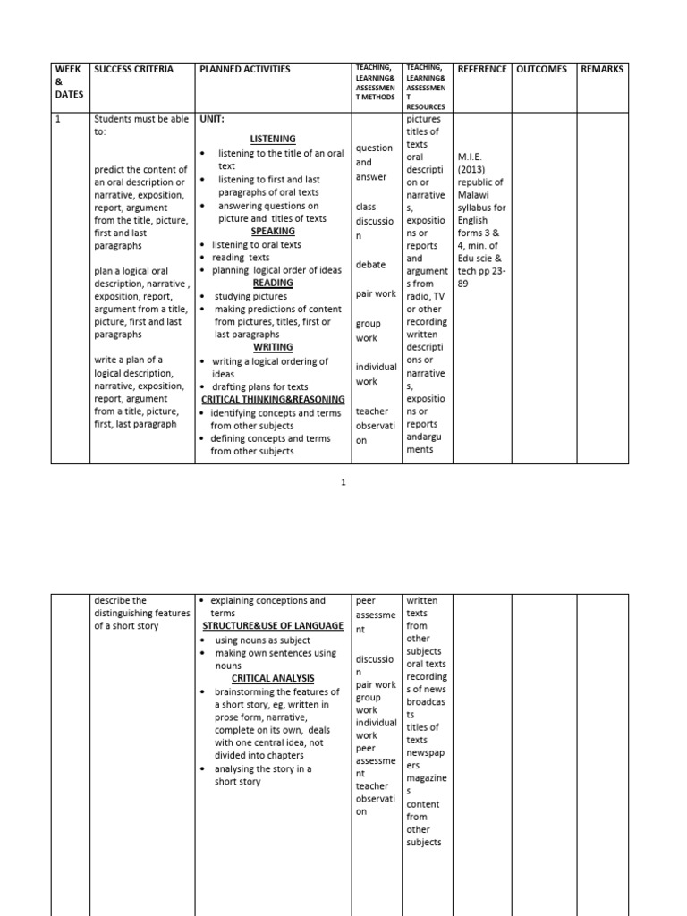 Form 3 English Teaching Scheme | PDF | Educational Assessment ...