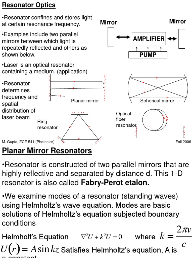 Mirror Mirror: Planar Mirror Optical Fiber Resonator Spherical Mirror ...