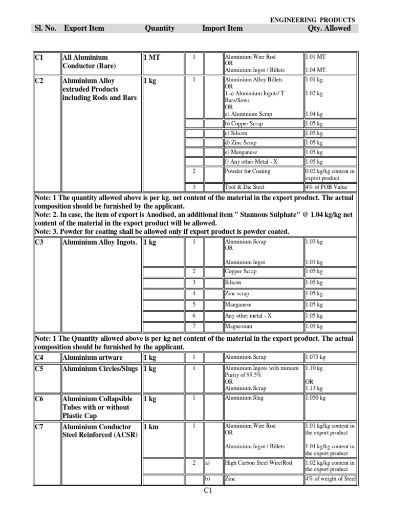 Sion Engineering Compressed | PDF | Scrap | Metals