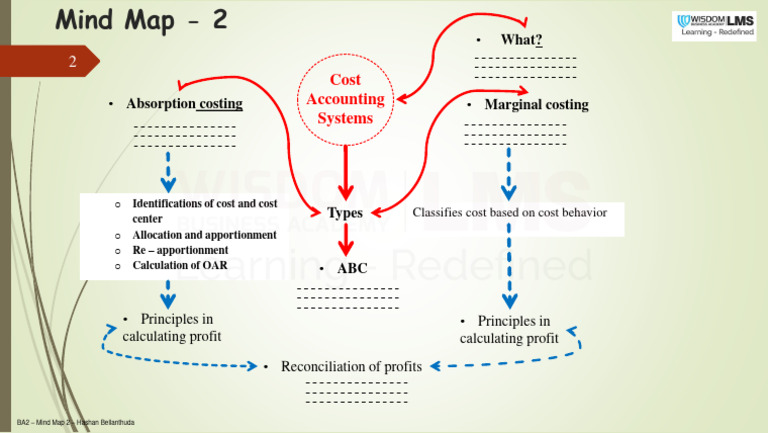 Cost Accounting Systems Overview | PDF